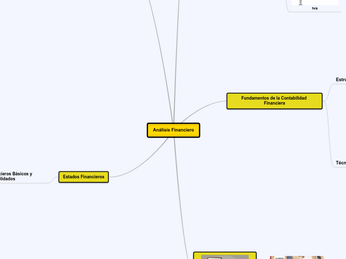 Análisis Financiero - Mind Map